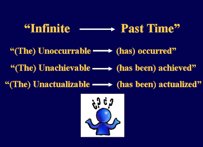 Two Catholic Men and a Blog: The Unintelligibility of Infinite Past Time