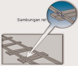 TERMODINAMIKA: PEMUAIAN ZAT