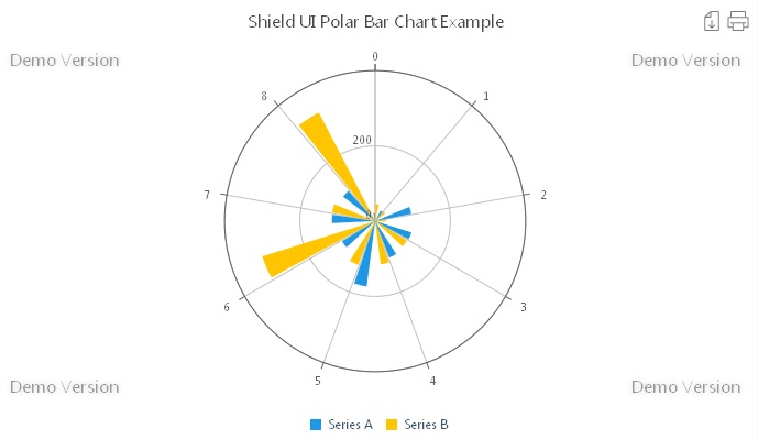 Shield UI Charts variety: JavaScript Polar Charts