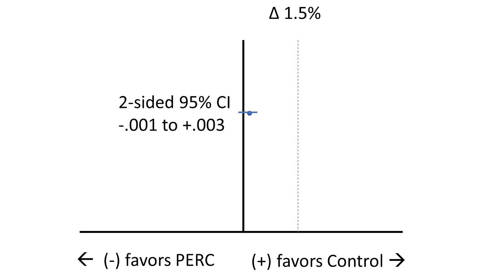 Medical Evidence Blog: Ruling Out PE in the ED: Critical Analysis of ...
