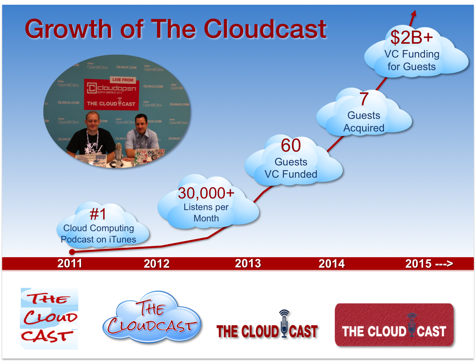 The Cloudcast: December 2014