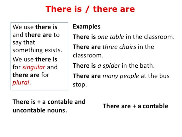 BLOG INGLES I: THERE IS - THEREA ARE