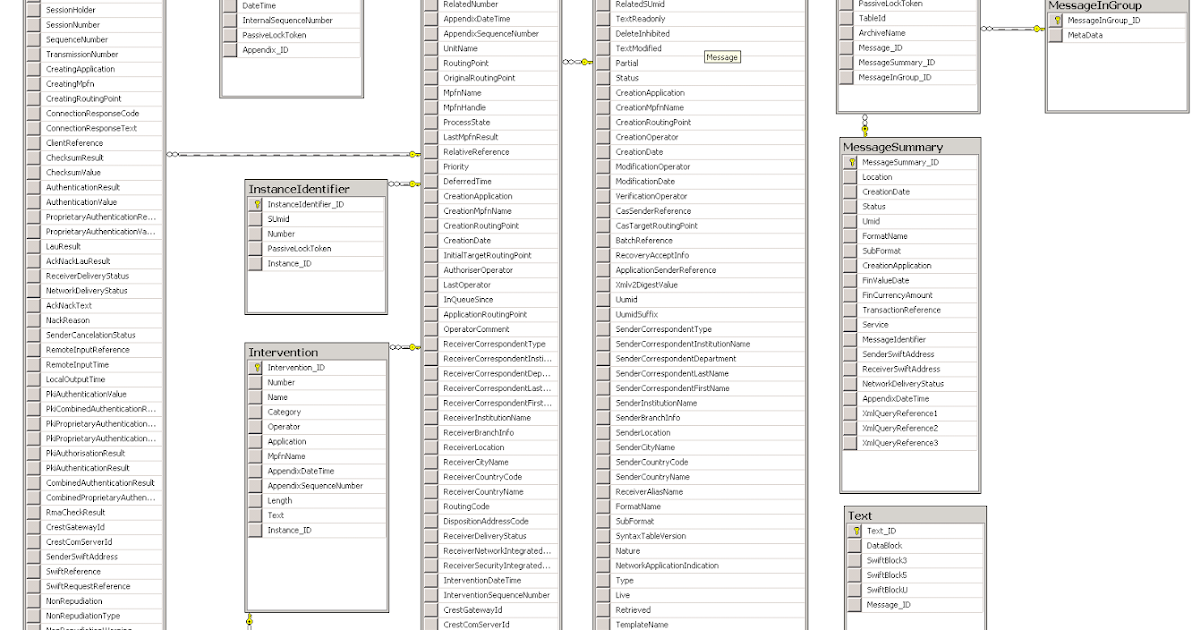 Nikola S Blog Building A Database Of Swift Messages Using Saa Query Tool