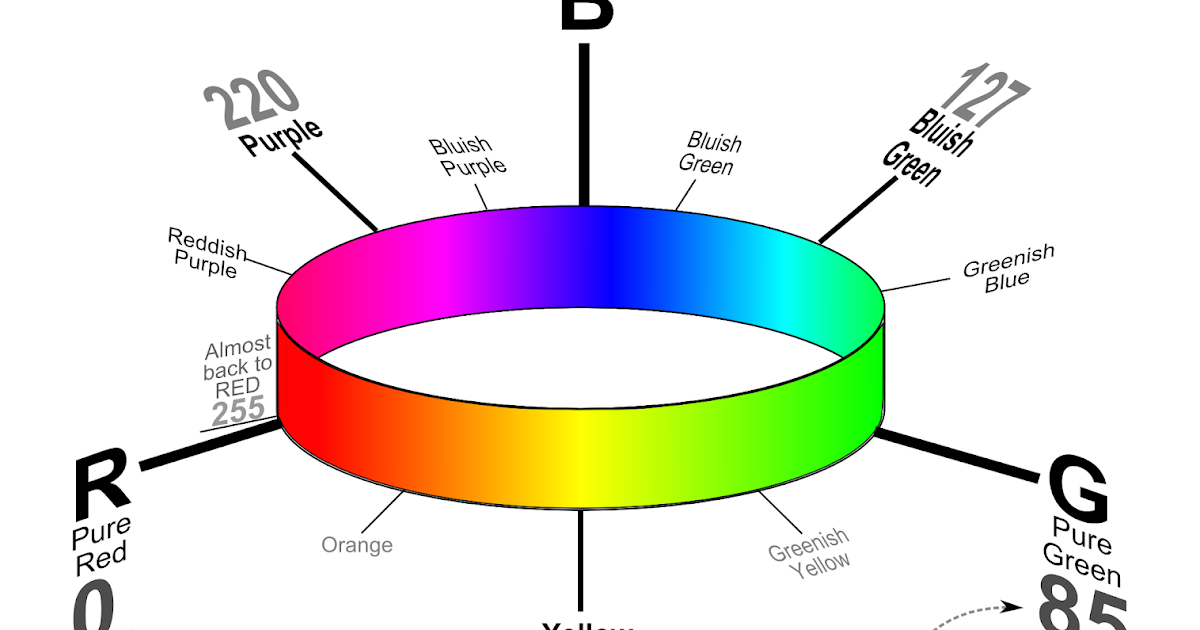 Tango of the Geeks: Color-Wheel for HSB and NeoPixels