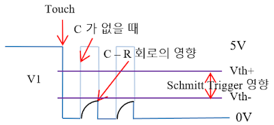AVR(Atmega, Mega board) 배우기: debouncing-keypad-2560