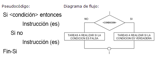 Programación (°Algoritmos°): CONDICIONALES