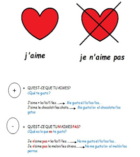 Le français "Oh là là!": Qu'est-ce que tu aimes? Qu'est-ce que tu n ...