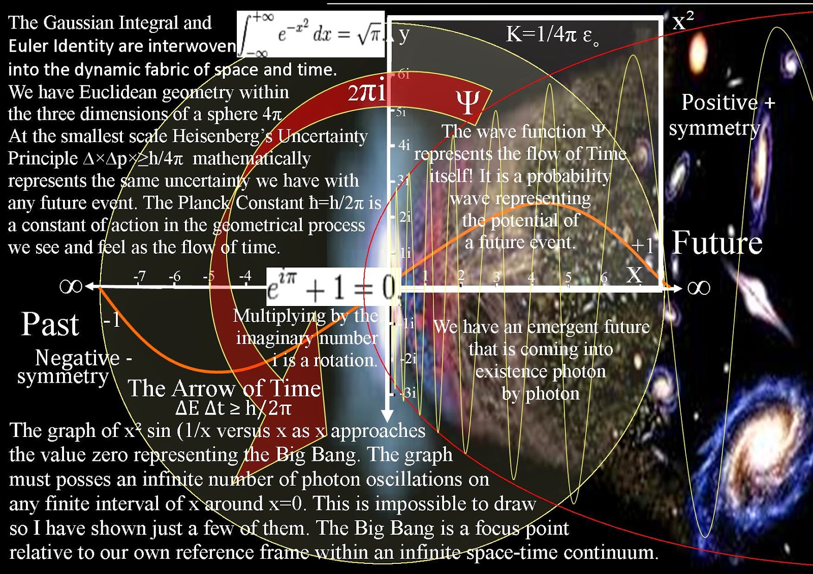 Theoretical Physics previously quantum art and poetry: Big Bang or the ...