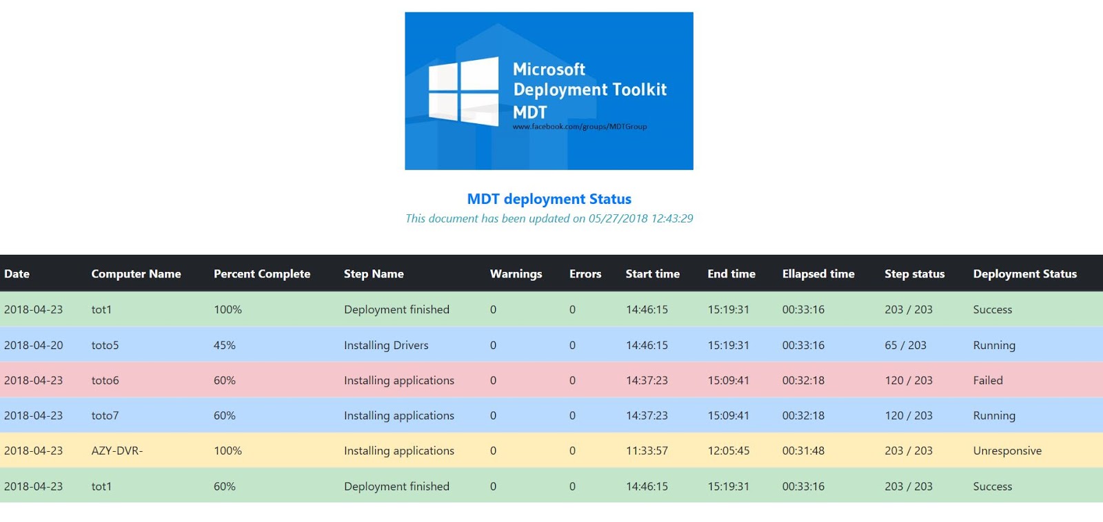 MDT Monitoring Web with Bootstrap - Part 1 | Syst & Deploy