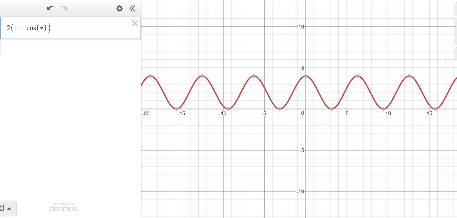 Slit Interference (Mathematical Explanation With Complex Numbers)