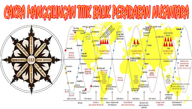 CAKRA MANGGILINGAN TITIK BALIK PERADAPAN NUSANTARA - Aswad Kalawisesa