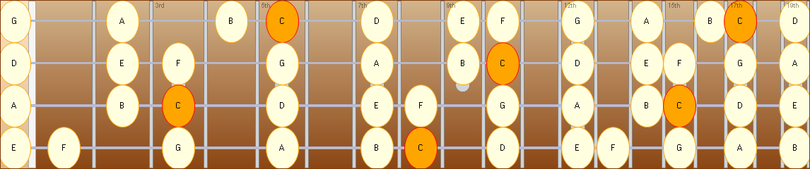 Tangga Nada/ Scale Pada Bass ~ Bass & Musik