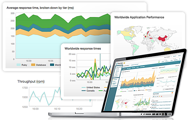 Servers Alive: Knowing Server Monitoring