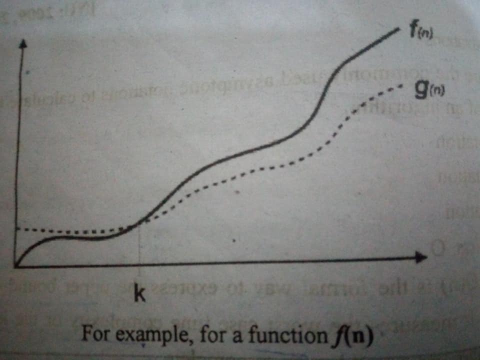 Define Asymptotic Notation and explain big Oh,omega,theta notation