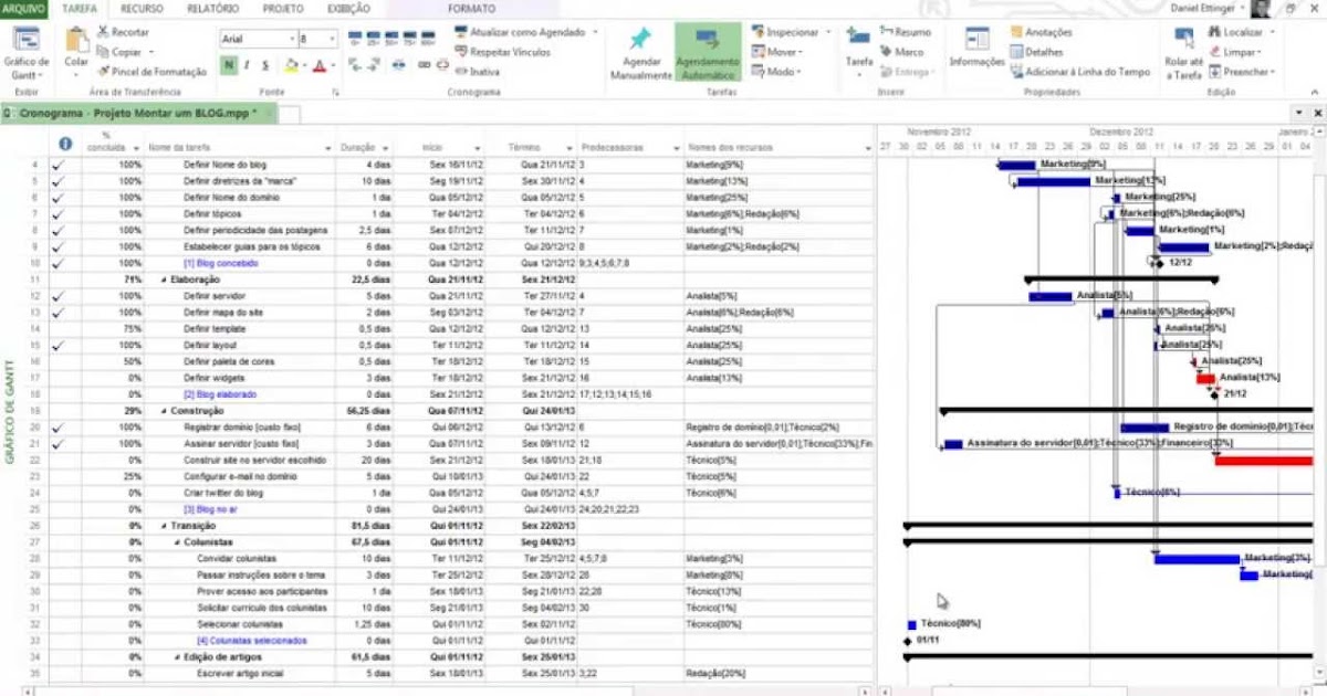 Gestão de Projetos com o Microsoft Project ~ Blog do Dimitri Campana