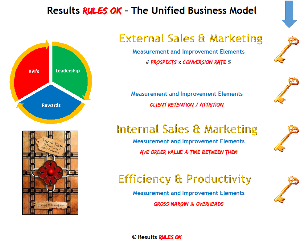 Your Business Rules OK...: The Unified Business Model Explained...