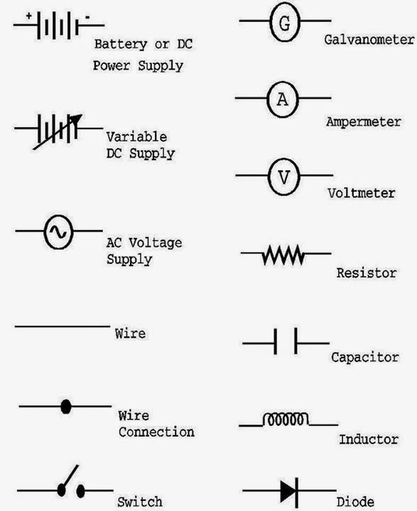 Electronics Basic Symbols. ~ Electrical Engineering Pics