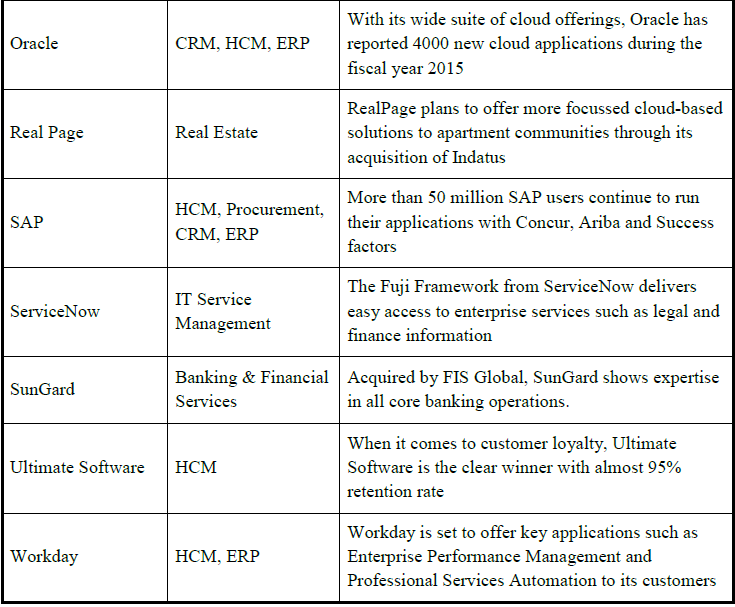 Business process examples