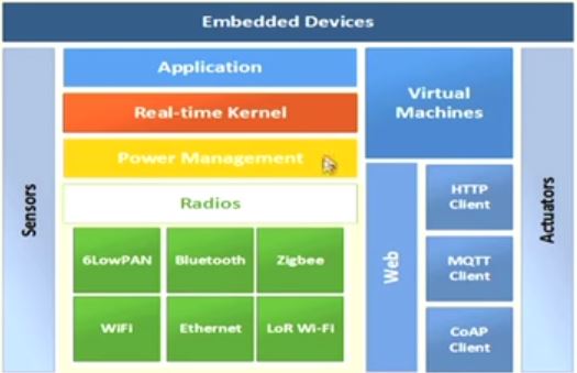 Basic of IoT Networking ( Part - 1 ) - New Technology