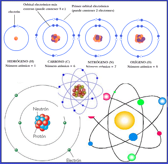 Un atomo y sus partes - Imagui