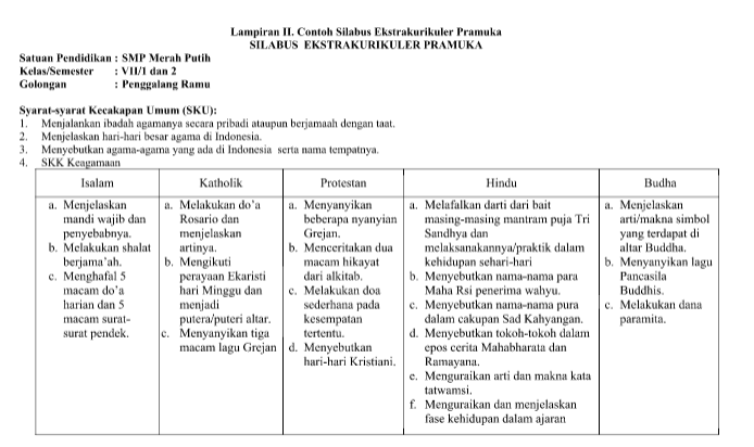 Contoh Silabus Kegiatan Ekstrakurikuler Pramuka di Sekolah - Ebiem 84