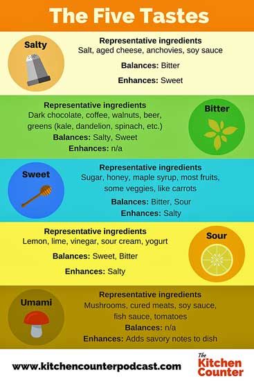 Retired--Now What?: Sounds Affect Taste