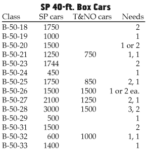 modeling the SP: Choosing a model car fleet-SP box cars