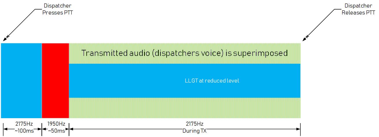 Tone Remote Control - DJ0WH