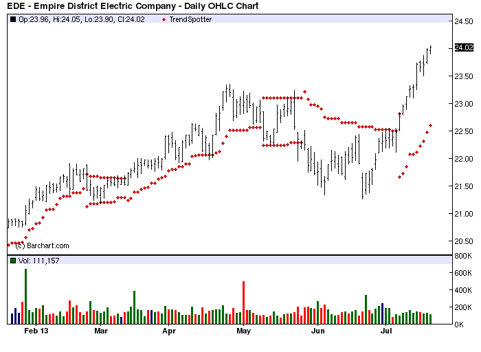 Financial Tides -- A Stock Market Investing Newsletter by Jim Van ...