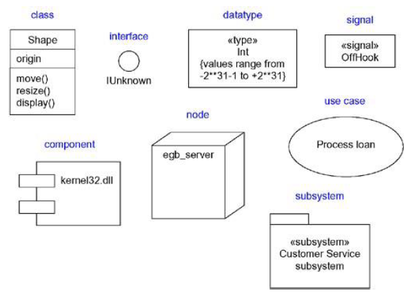 UML and Design Patterns: Advanced Classes