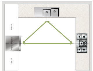 Kitchen Design Academy: Kitchen Design basics