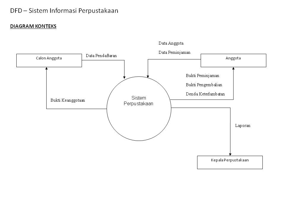 Rekayasa Perangkat Lunak: Sistem Informasi Perpustakaan
