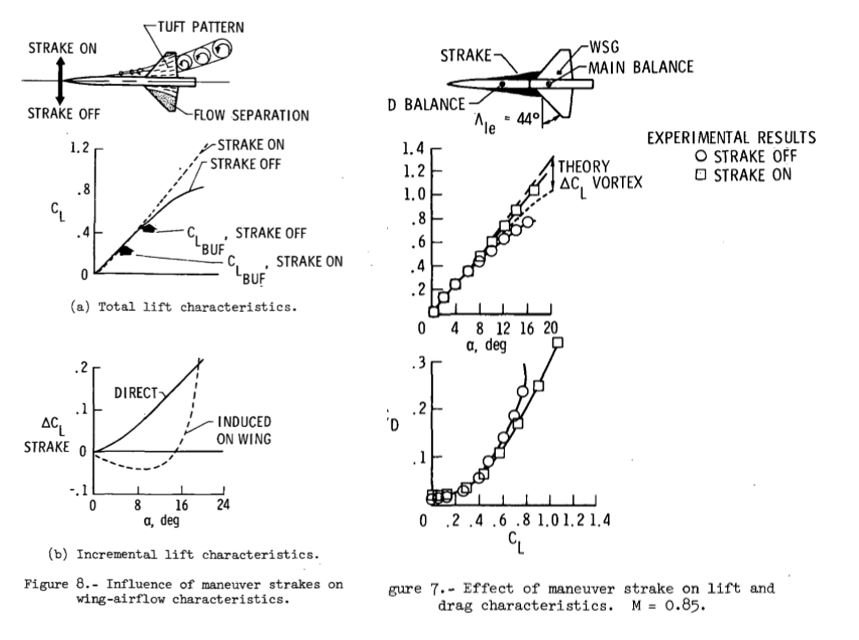 JaeSan's Aeronautics: 1. High AoA Aerodynamics for Combat Aircraft : 1. ...