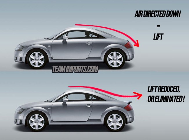 Why FWD Cars Need a Rear Spoiler ! - TEAM IMPORTS