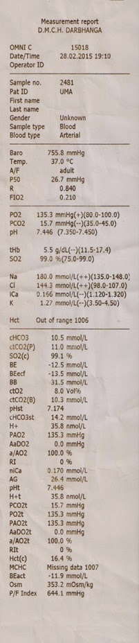 Dr. R. K. Das: Fifth Example - ABG Report of the Patient