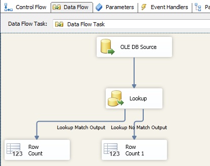 Microsoft SQL Server Knowledge Bank: SSIS – Case IN Sensitive Match by ...