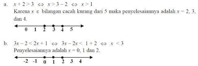 Cara Menggambar Grafik Penyelesaian Pertidaksamaan Linear Satu Variabel ...