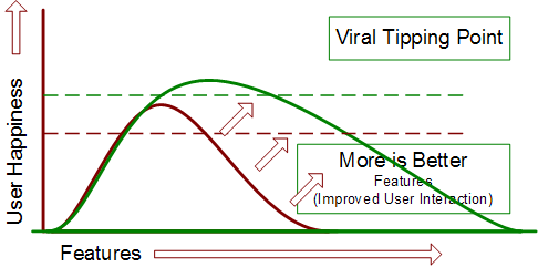 Use Cases for Iterative Development - Java Code Geeks