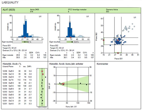 Medical Laboratory and Biomedical Science: CLIA requirements for ...