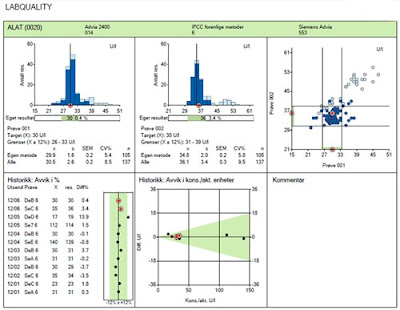 Medical Laboratory and Biomedical Science: CLIA requirements for ...