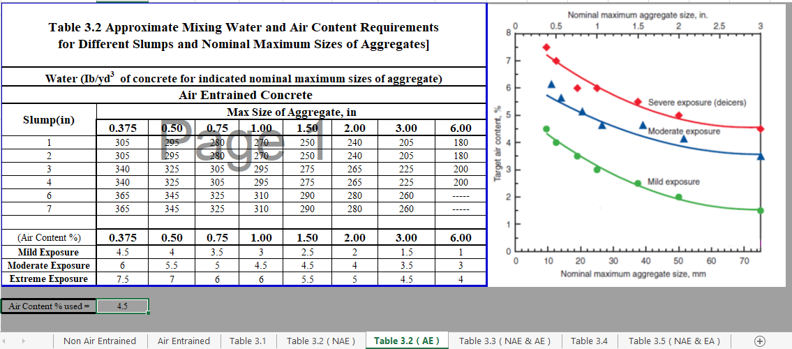 ACI-Method-of-Mix-Design | Chia sẻ tài liệu xây dựng