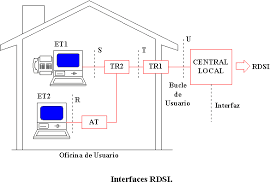 SS7: Características RDSI