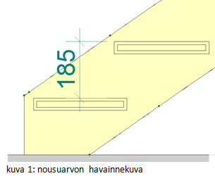 Rinnetalo Hirvimäentielle: Portaat