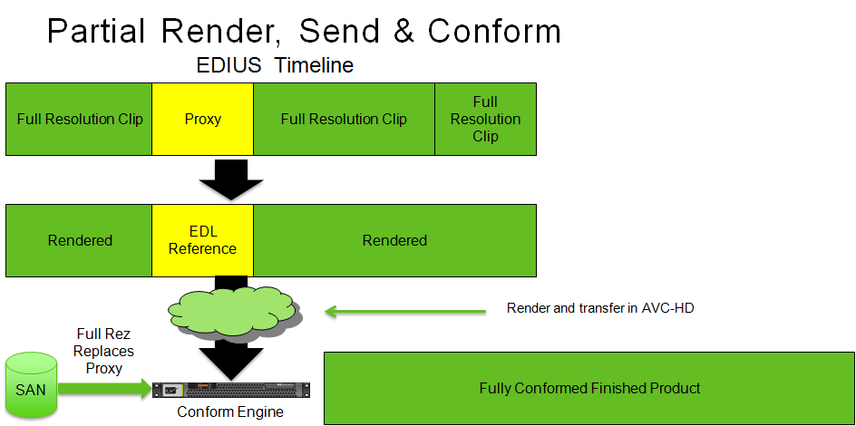 The GV STRATUS Blog: GV STRATUS field editing with EDIUS Elite