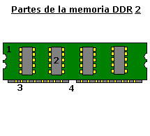 Operaciones de Sistemas Microinformatico: MEMORIA RAM