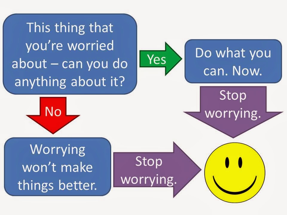 Worry Flowchart Pin Op Art - Flowchart Example