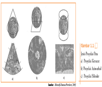 Proyeksi Peta - Belajar Geografi