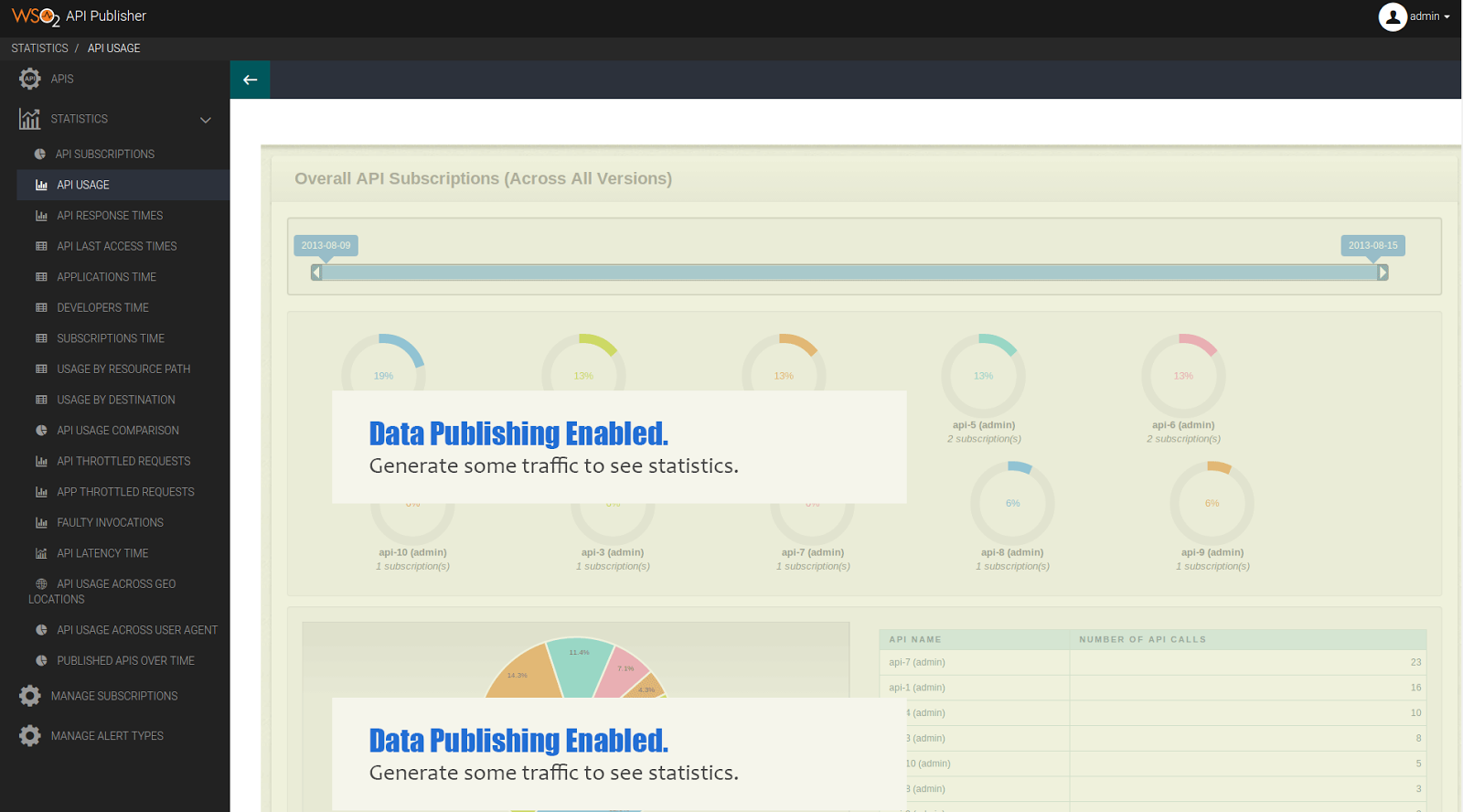Manees Tech Space Setup Wso2 Api Manager Analytics With Wso2 Api Manager 20 Using Rest Client