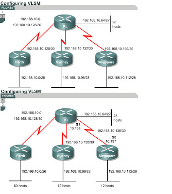 CCNA :) Be a Good Network Administrator: Configuring VLSM