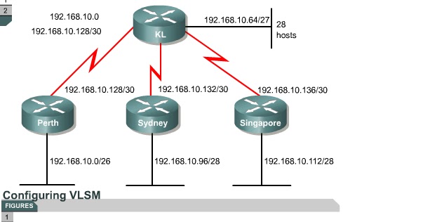 CCNA :) Be a Good Network Administrator: Configuring VLSM